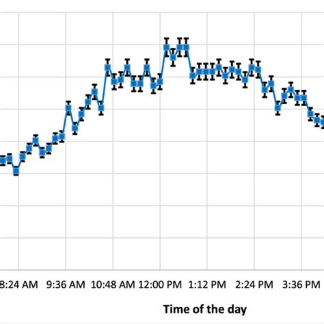 solar pv power output download scientific diagram