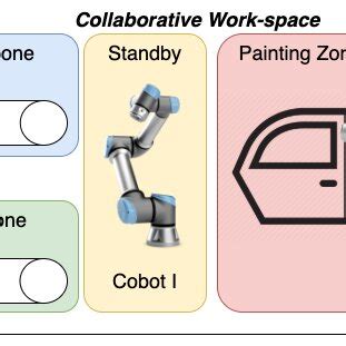 The Collaborative Workspace Download Scientific Diagram
