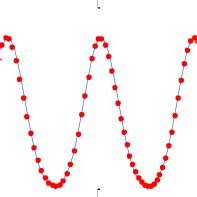 Comparison Between Theory And Numerical Reproduction Of Free Surface Download Scientific