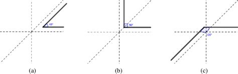 Figure 1 From Edge Intersection Graphs Of Paths On A Triangular Grid