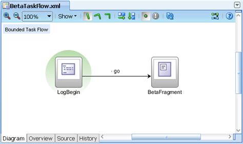 One Size Doesnt Fit All Jdev 111140 Afshowdetailitems And Af