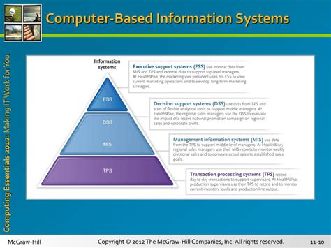 Ppt Chapter 11 Information Systems Powerpoint Presentation Free