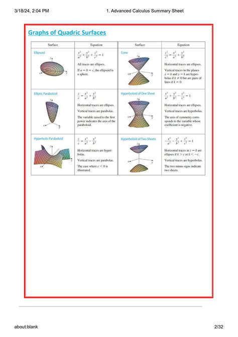 SOLUTION 1 Advanced Calculus Summary Sheet Studypool