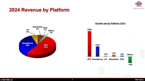 Tsmc N3 And N2 Nodes Shaping The Next Era Of Chip Manufacturing