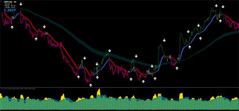 Atr Filter Strategy Free Download Forexcracked