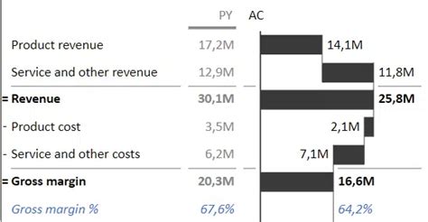 Best Practices For Creating Excel Charts For Financial Reporting Zebra Bi