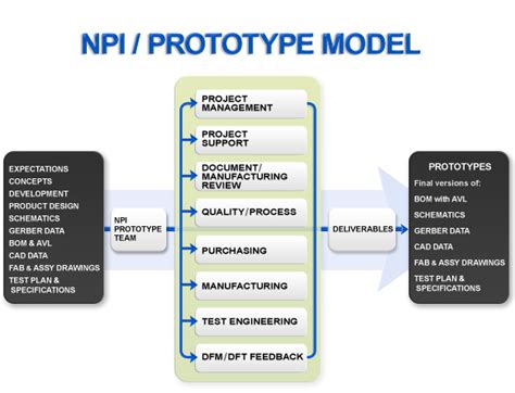 Npis Prijava