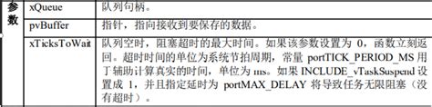 Stm32 Freertos （二）消息队列stm32消息队列 Csdn博客