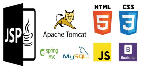Html Css Java Logo Html Css Java Logo