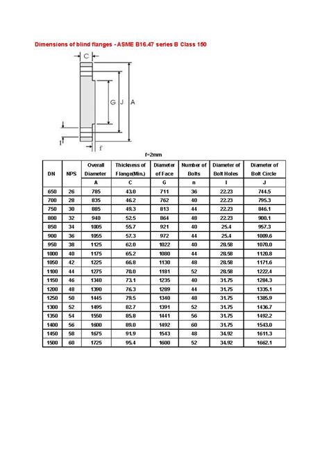 150 Series Flange Bolt Chart Safe Shipping Th