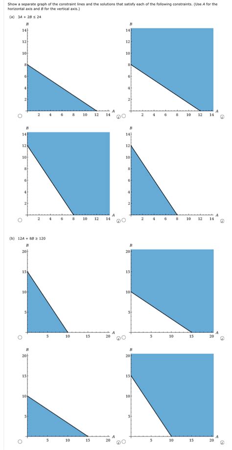 Solved Show A Separate Graph Of The Constraint Lines And The