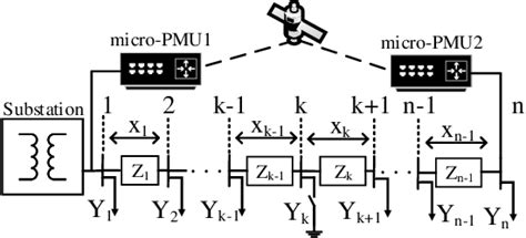 Figure 1 From Impact Analysis And Mitigation Of Losing Time Synchronization At Micro Pmus In