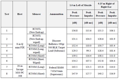 Suppressor Ratings Richmond Tactical