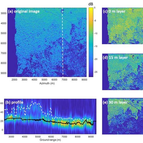 Comparison Of Traditional Sar And Tomosar A An Example Of