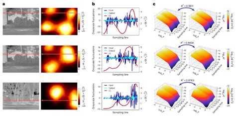 An Imaging Based Approach To Measure Atmospheric Turbulence Research Communities By Springer