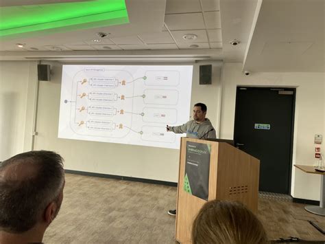 Umbraco Spark 2024 Codeshare