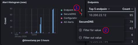 Axs Guard Cloud Axs Guard Documentation