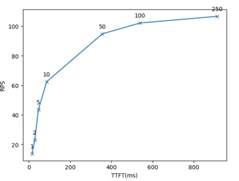 Llm Inference Benchmarking Guide Nvidia Genai Perf And Nim Nvidia Technical Blog