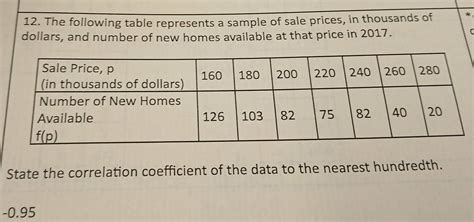 Solved The Following Table Represents A Sample Of Sale Prices In