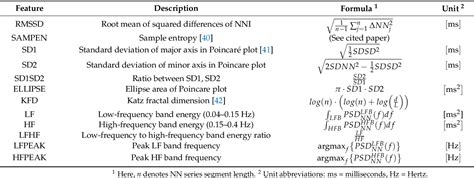Table 1 From Ecg Based Semi Supervised Anomaly Detection For Early Detection And Monitoring Of