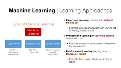 Intelligently Automating Machine Learning Artificial Intelligence And Data Science Processes Ppt