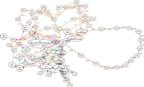Figure From Visualizing Graphs With Node And Edge Labels Semantic Scholar