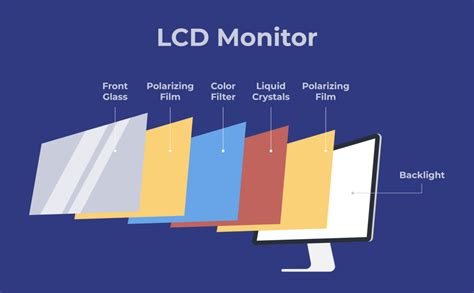 IPS LTPS P OLED czy AMOLED Rozumiemy główne typy wyświetlaczy w