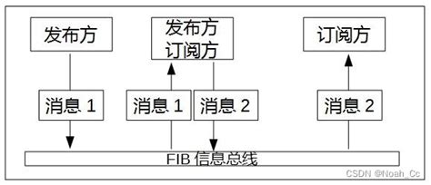 自学ctp客户端开发记录001noahcc的博客 Csdn博客