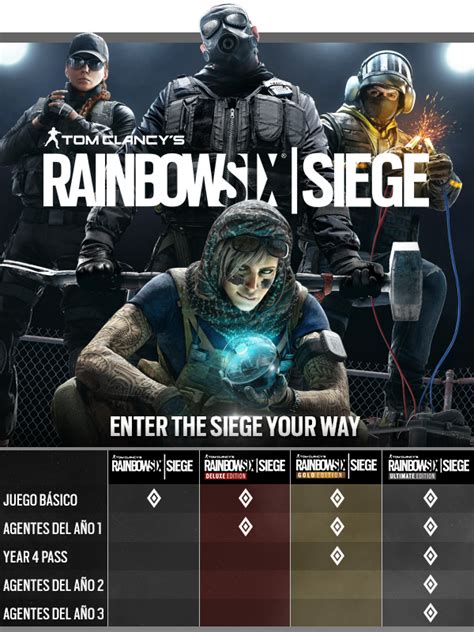 Comprar Tom Clancys Rainbow Six Siege Pc Sams Store