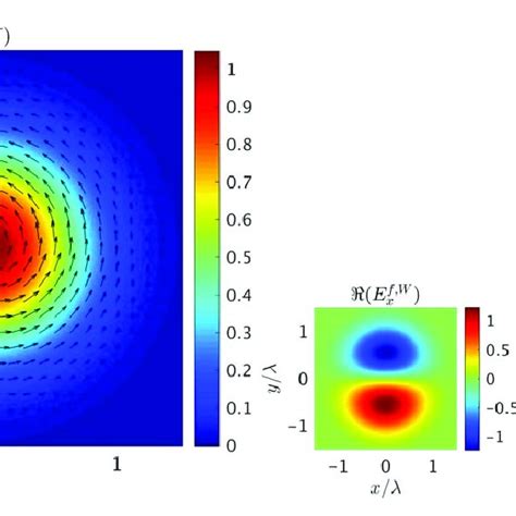A Real Valued Gaussian Potential L µ R W Exp 2 2 2 Produces An Download Scientific