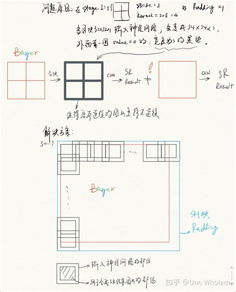 u net：基于小样本的高精度医学影像语义分割模型 知乎
