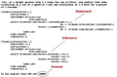 The Building Of A Knowledge Base Using C And An Introduction To The Power Of Predicate