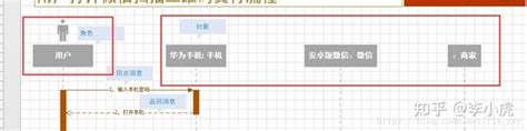 Uml时序图sequence Diagram 知乎 Uml时序图sequence Diagram 知乎