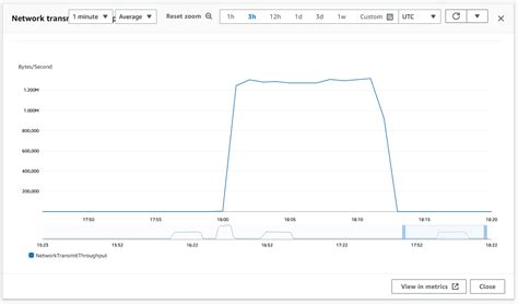 tune replication performance with aws dms for an amazon kinesis data streams target endpoint