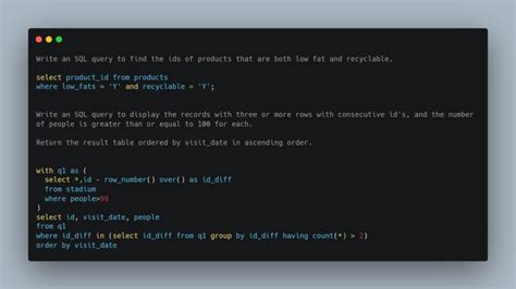 Data Sql Ankur Sarkar