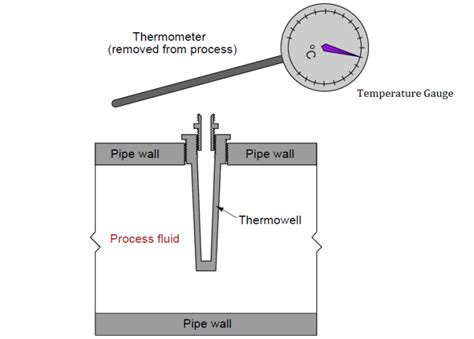 Temperature Sensor Accessories Inst Tools