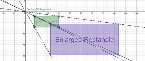 Gcse Transformations Revision 😊 Addvance Maths