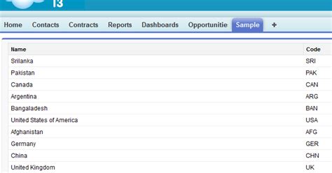 Salesforce Most Asked Interview Q And A All About Salesforce How To