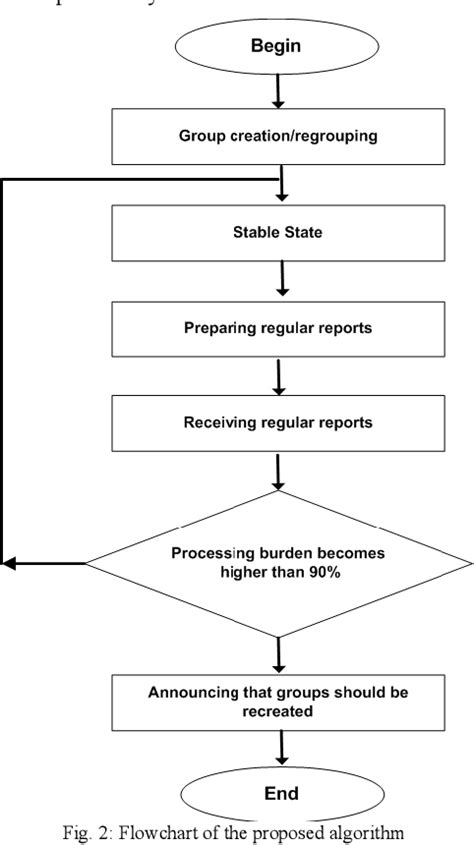 Figure 2 From Ddos Attack Detection And Mitigation In Software Defined Networking Based 5g