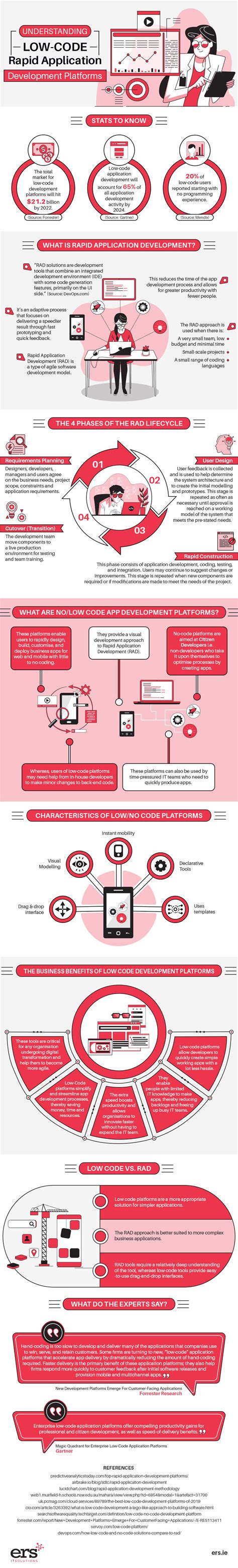 Understanding Low Code App Dev Ers