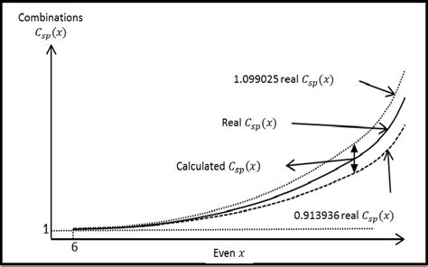 Graphical Representation Of The Equations 19 Download Scientific Diagram