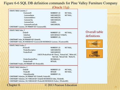 Chapter 6 Introduction To Sql Ppt Download