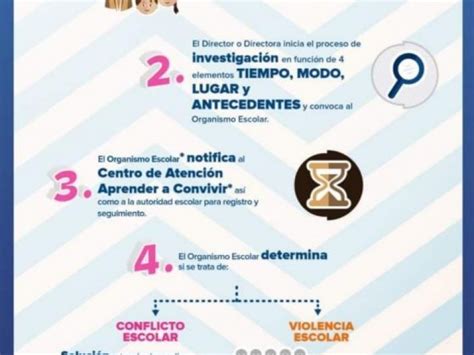 Protocolo Convivencia Escolar