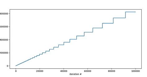 python lists allocation album on imgur