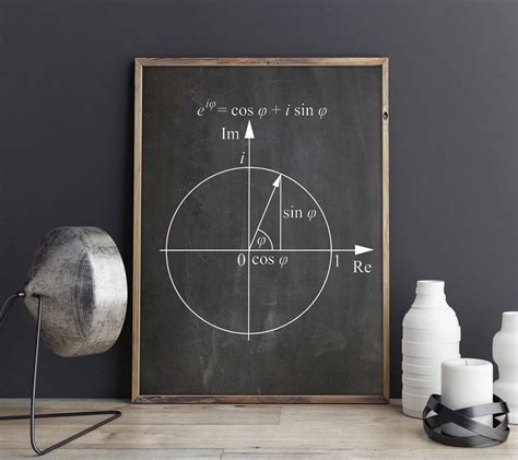 Kna Prints Eulers Formula Poster Euler Print Mathematical Poster Maths Poster Maths Prints