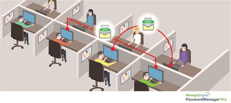 How To Securely Share Passwords In An Enterprise Manageengine Blog