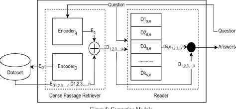 Figure 1 From Long Form Open Domain Question Answering System Architecture Semantic Scholar