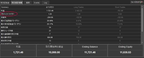 Ctraderでバックテスト！cbotの使い方を完全ガイド