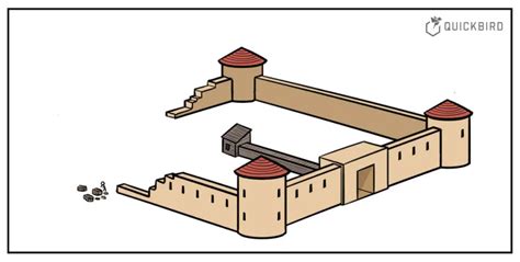 Advanced Property Wrappers In Swift Quickbird Studios