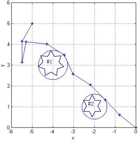 A Simulation Result Of The Inverse Kinematics Method Download Scientific Diagram